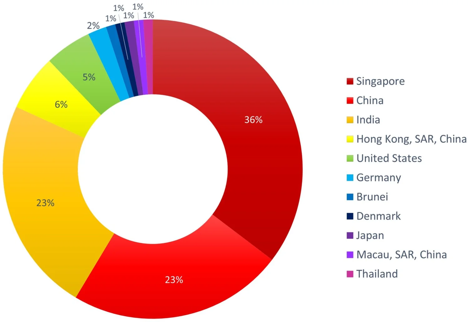 PAS 2024 — Population Association of Singapore