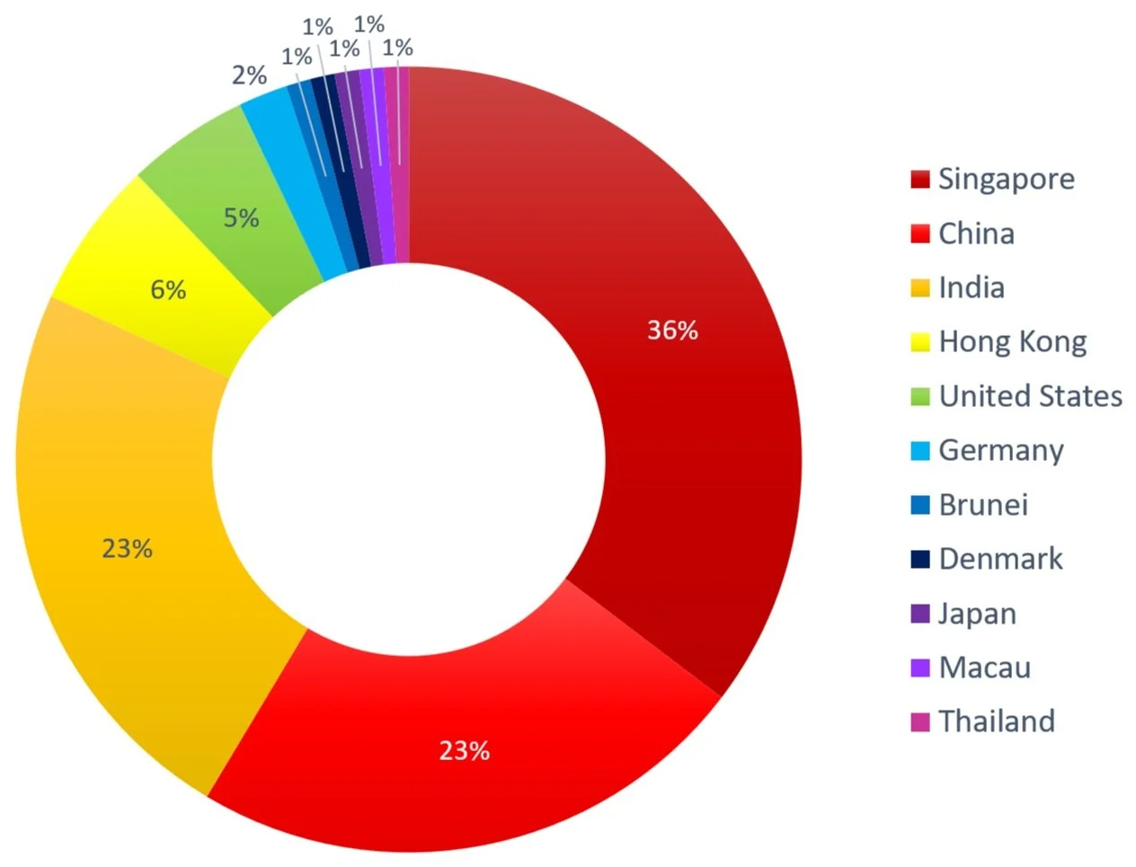 PAS 2024 — Population Association of Singapore