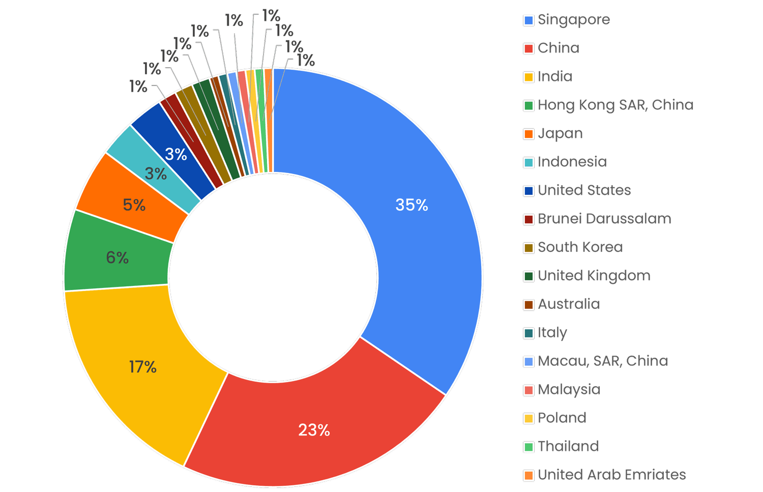 PAS 2026 — Population Association of Singapore