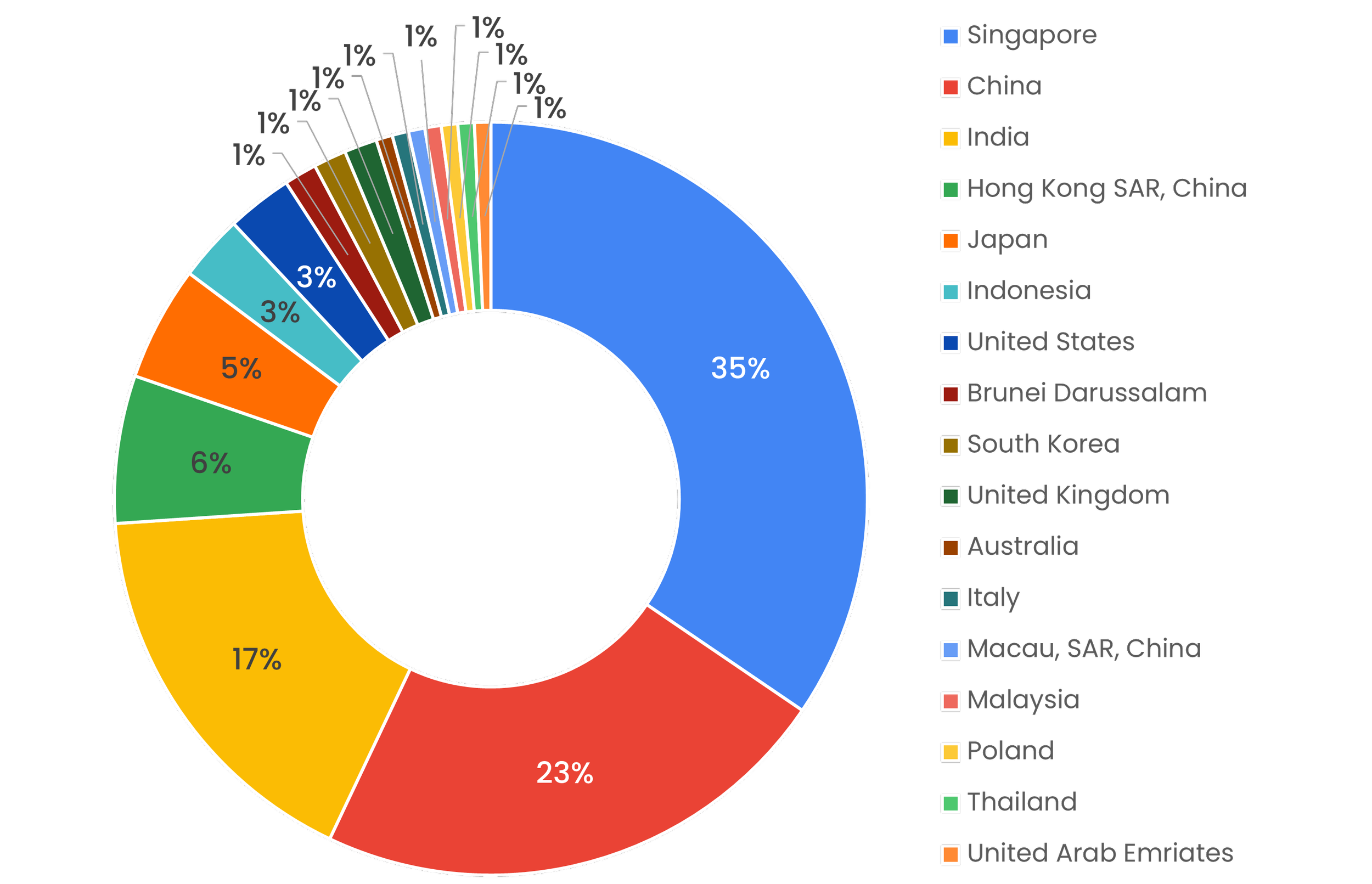 PAS 2026 — Population Association of Singapore