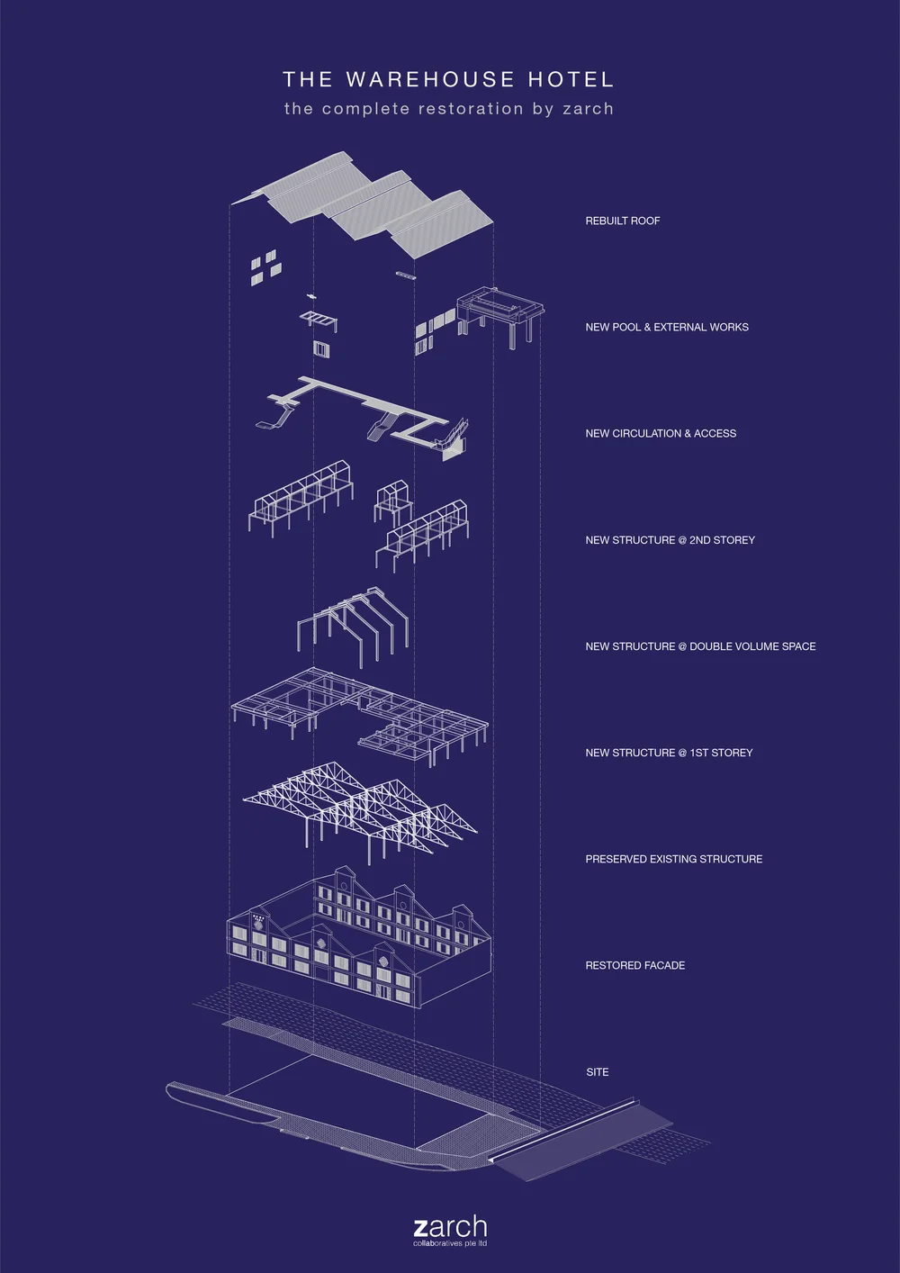The Warehouse Hotel — Zarch Collaboratives Architectural Studio