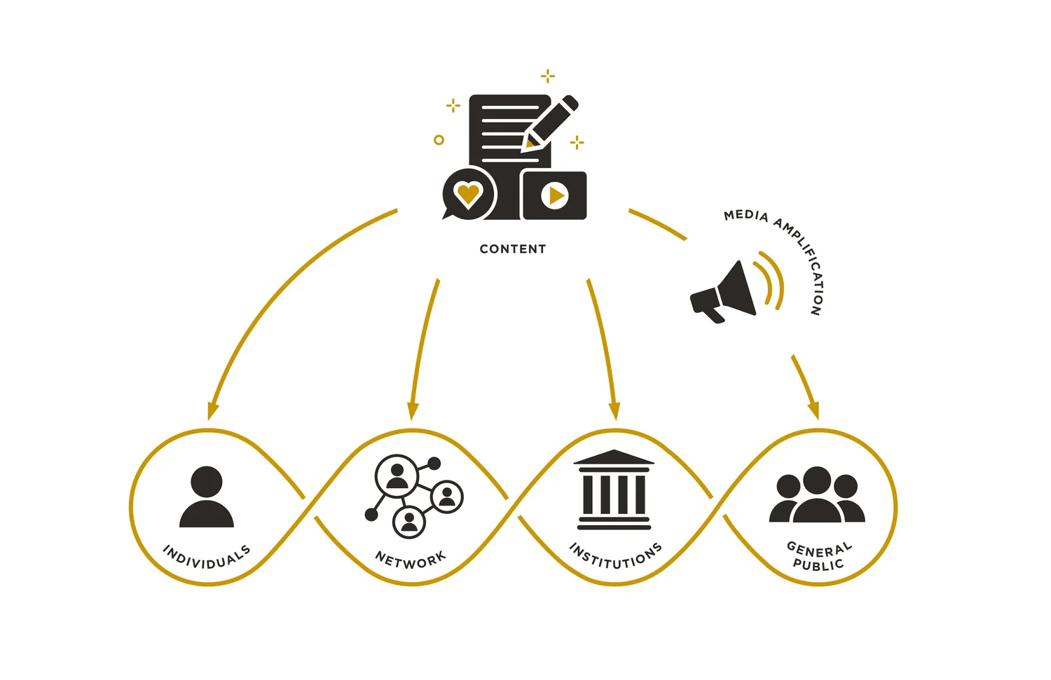 Impact Tracker — Impact Architects