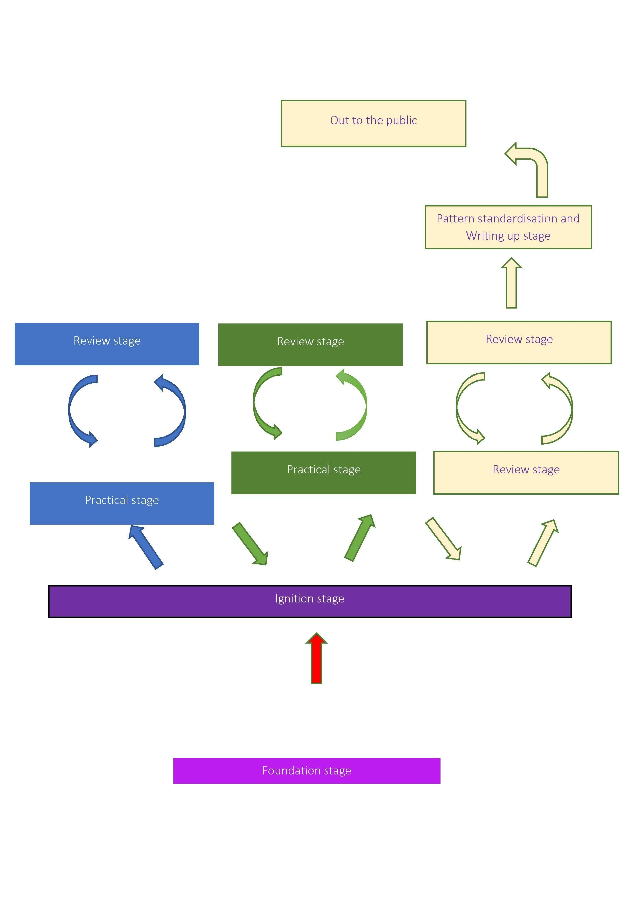 Crochet Design - The Process — Cosmic G Design