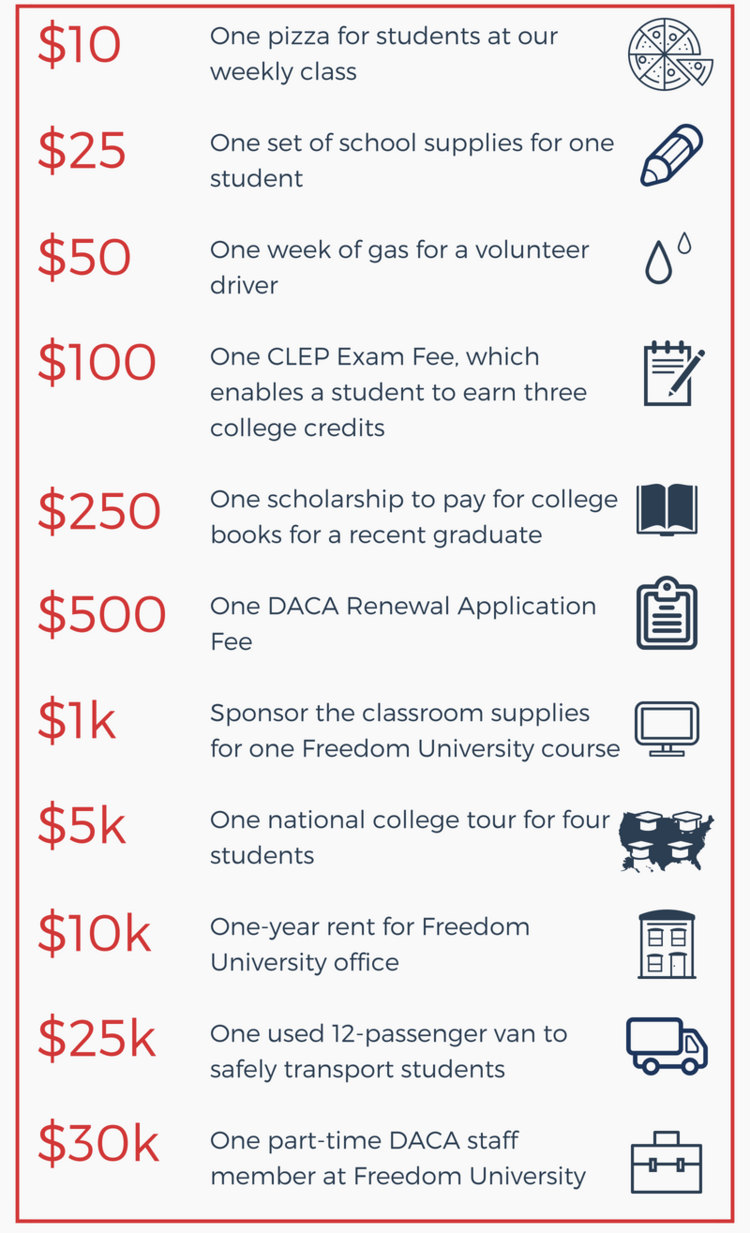 Donate — Freedom University