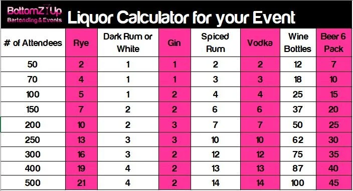 Liquor Calculator — BottomZ Up Bartending