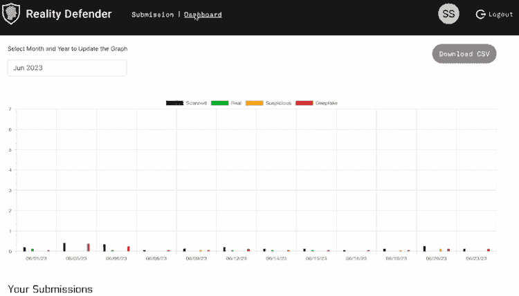 Reality Defender — Enterprise-Grade Deepfake Detection