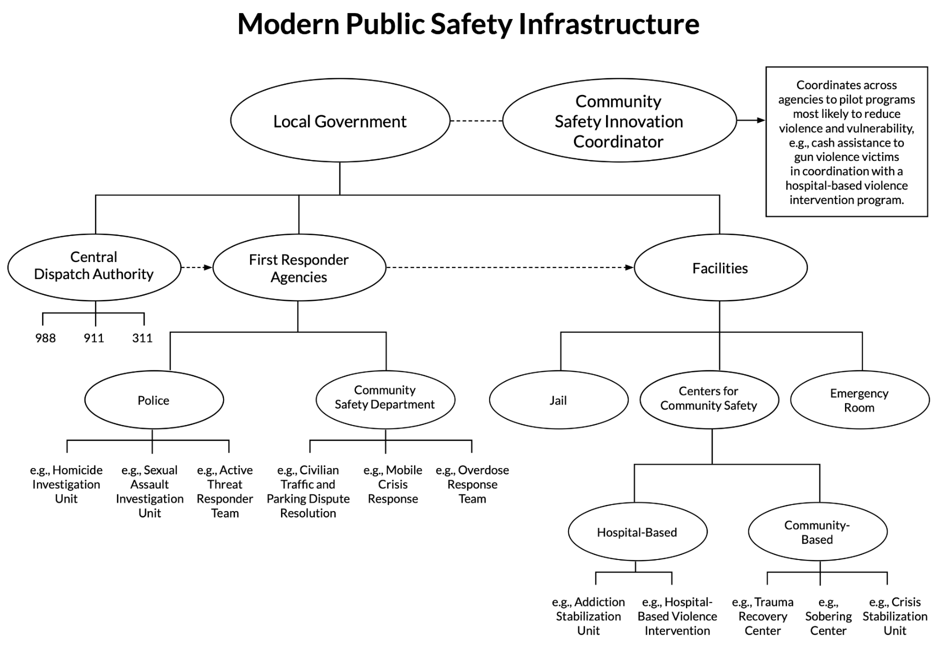 Special Edition: Mapping The Modern Public Safety Infrastructure ...