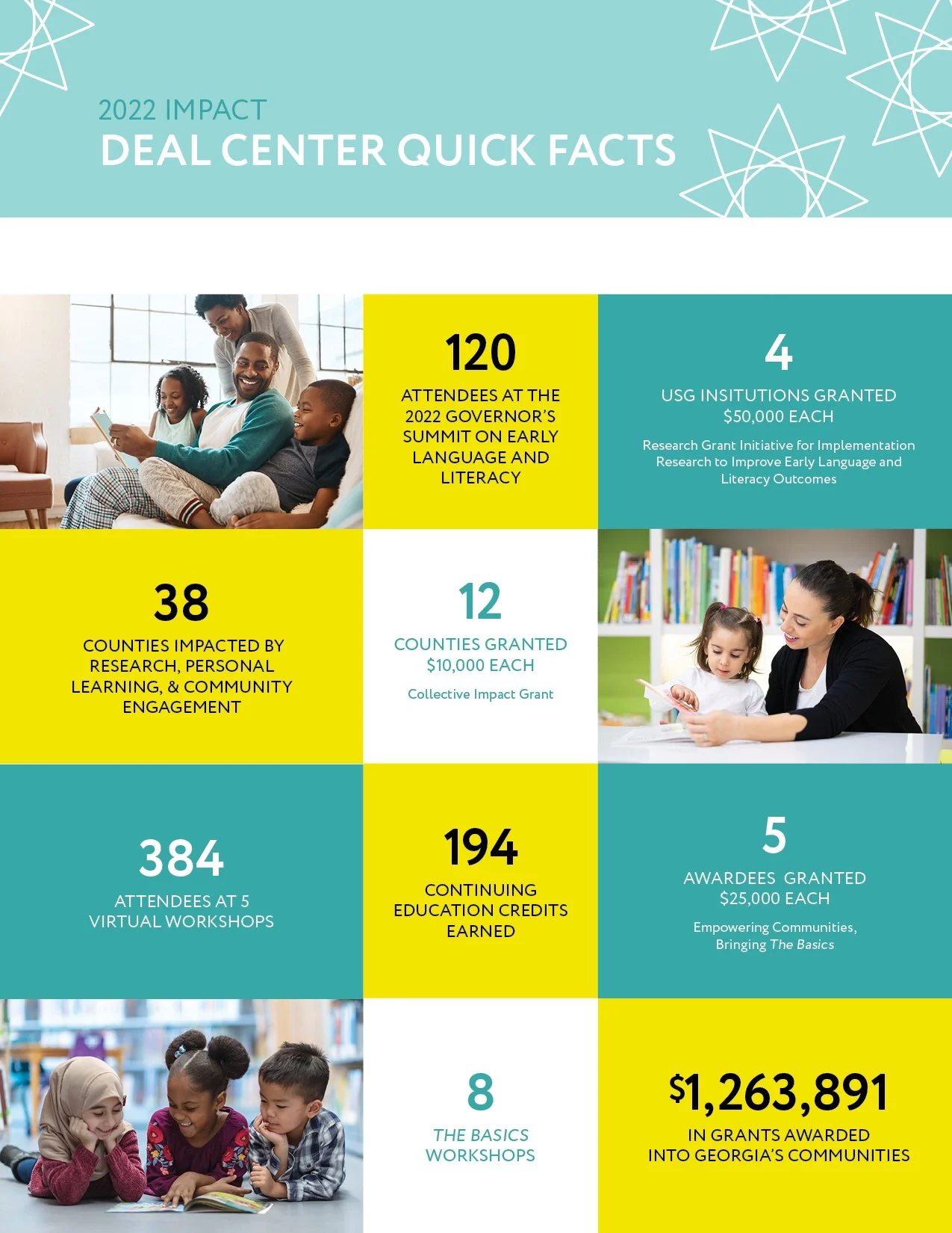 Our Approach — Sandra Dunagan Deal Center for Early Language and Literacy