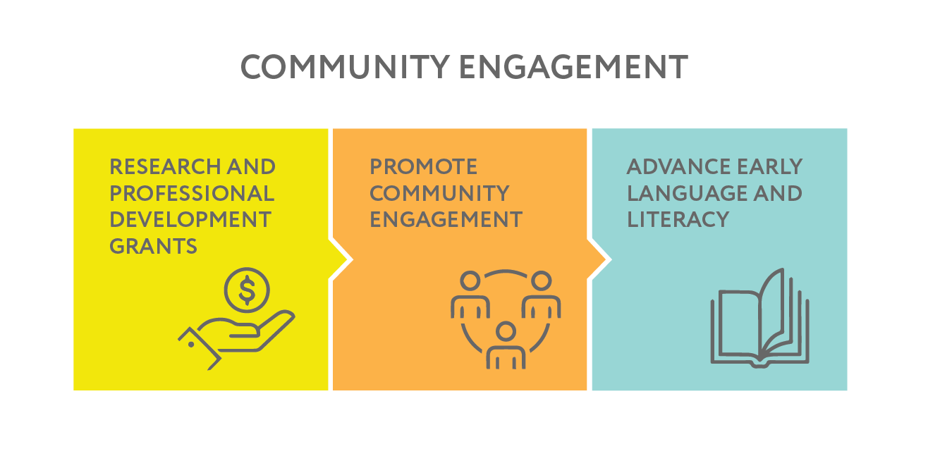 Community Engagement — Sandra Dunagan Deal Center for Early Language ...