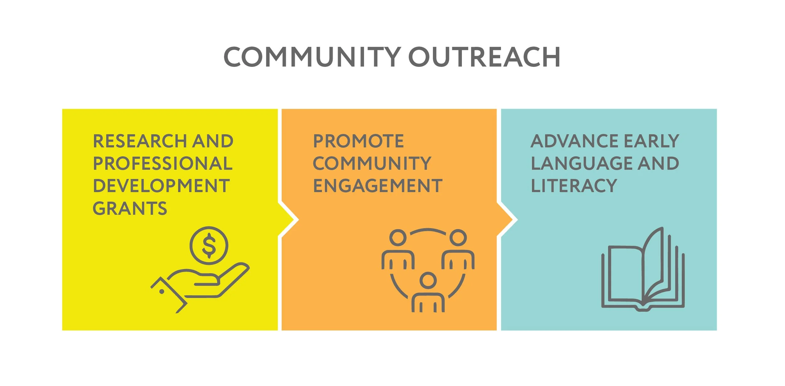 Community Engagement (Copy) — Sandra Dunagan Deal Center for Early ...