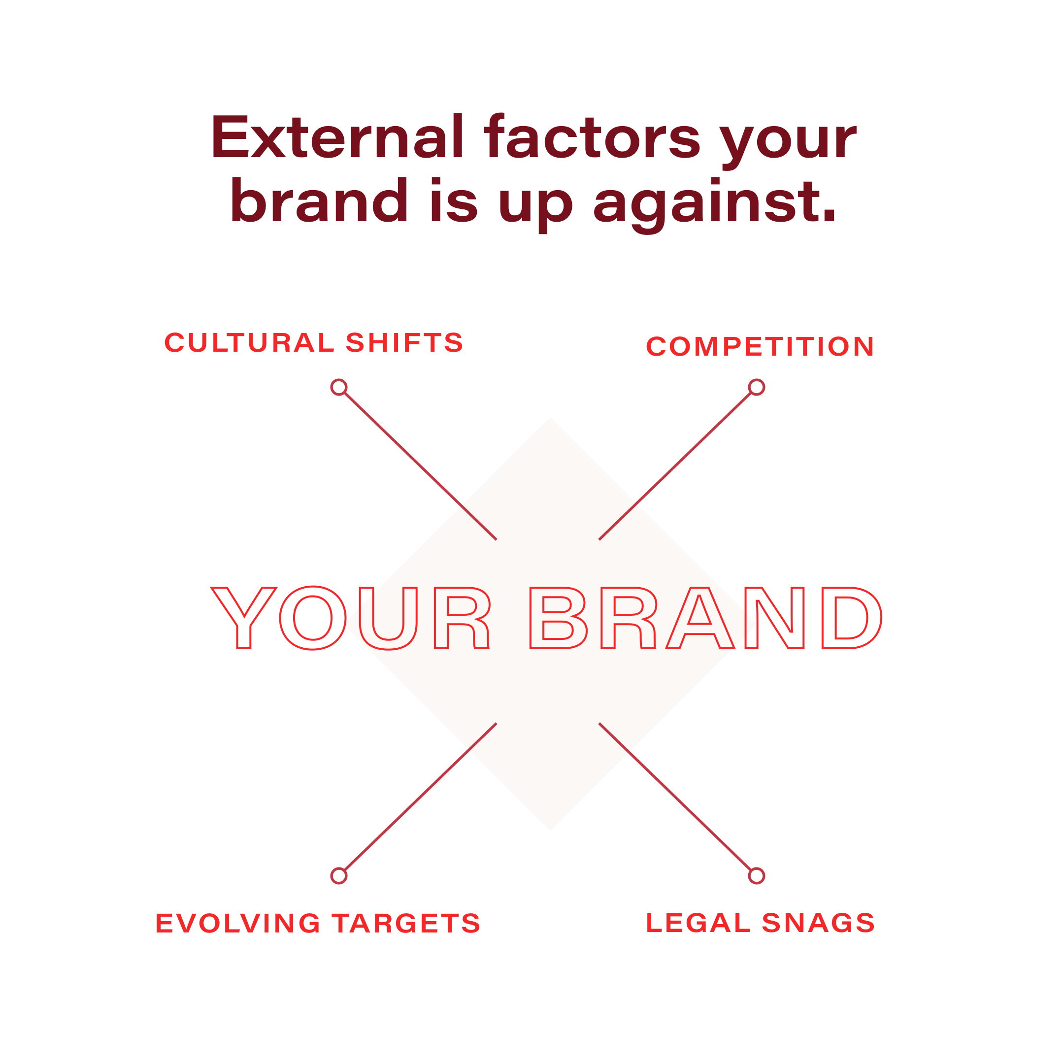 Is It Time for a Rebrand? Part 1: External Factors Will Let You Know ...