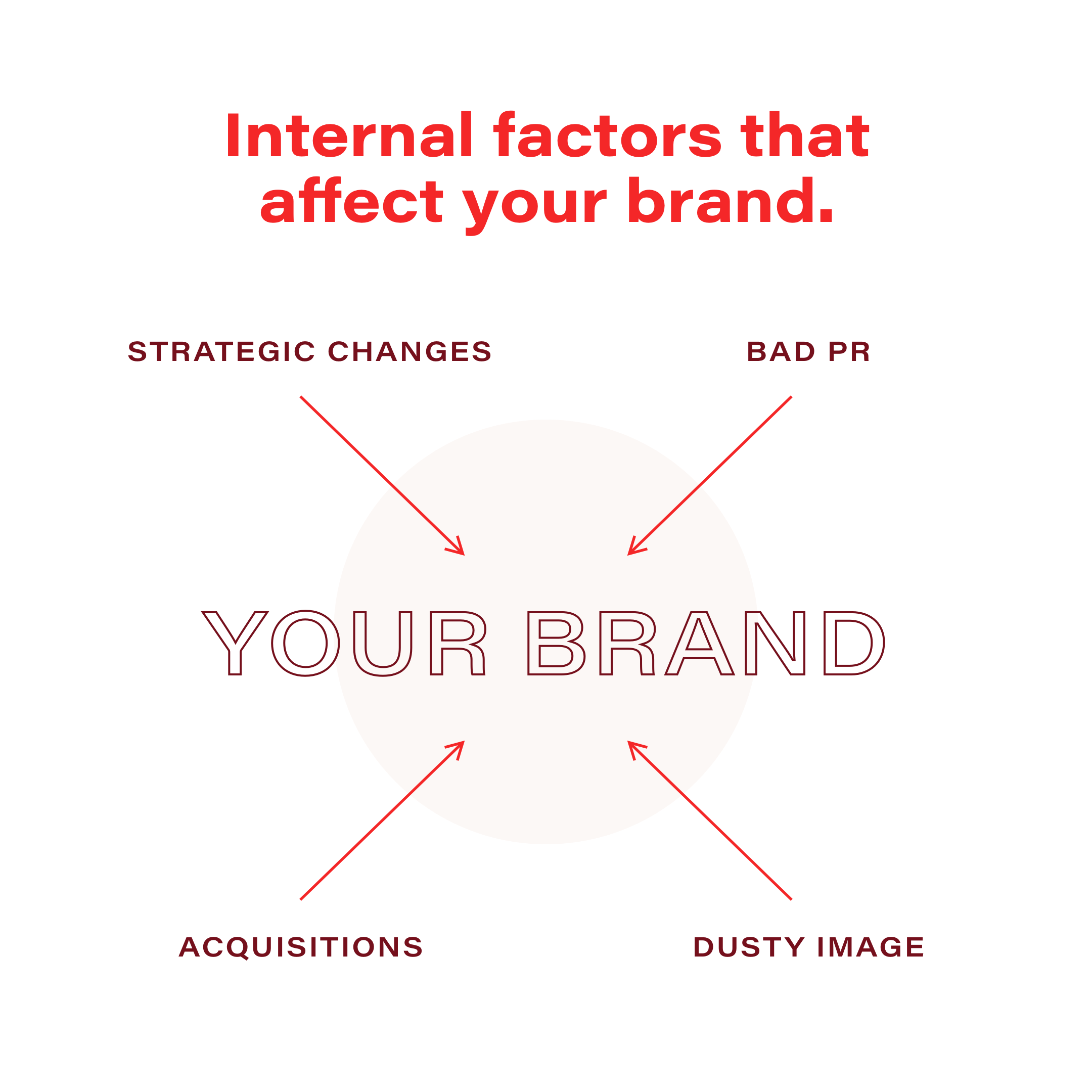 Is it Time for a Rebrand? Internal Factors Will Say So — Famous Victory ...