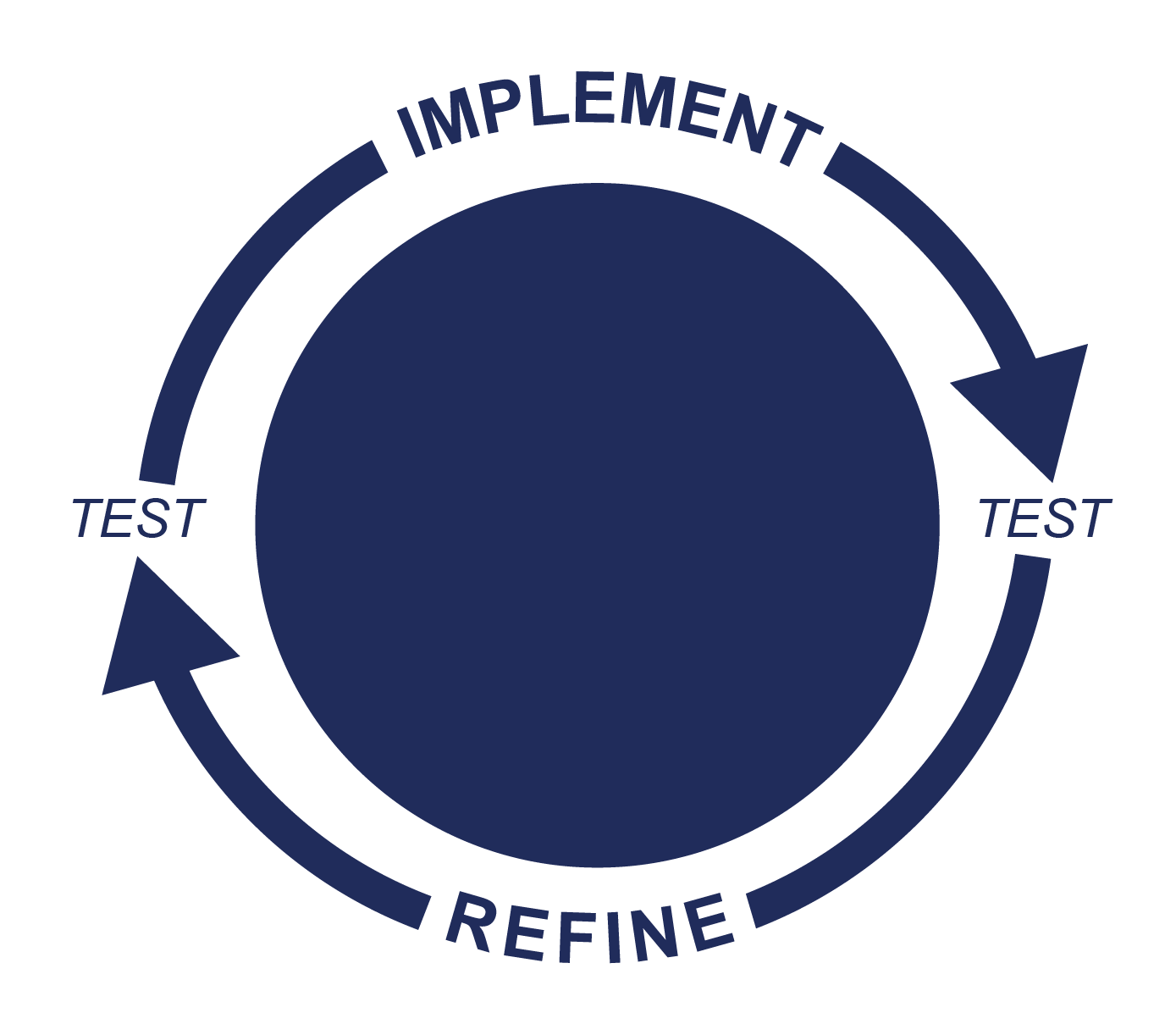 Cost-Effectiveness — Focus For Democracy