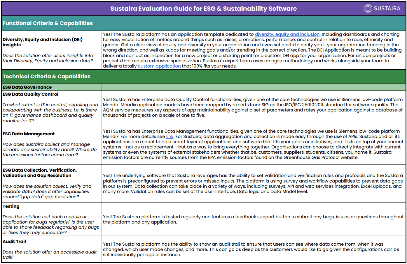 Sustaira Releases Evaluation Criteria Framework for ESG ...