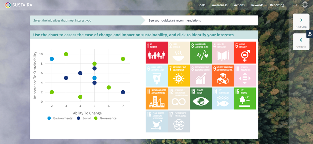 Hello Sustainable World, Sustaira is live! — Sustaira