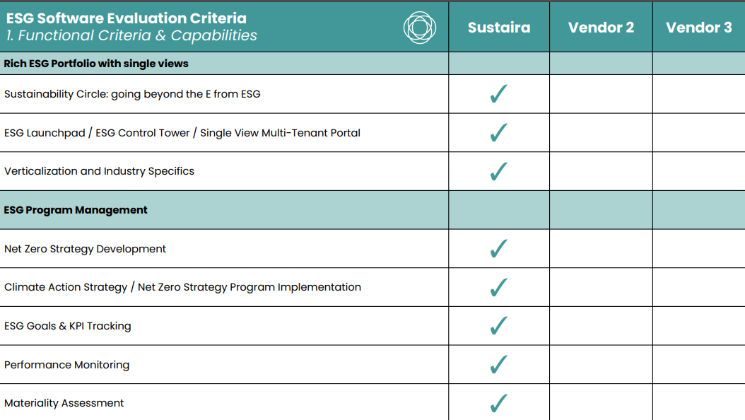 Sustaira’s newest ESG guide: Sustainability & ESG Software Evaluation ...