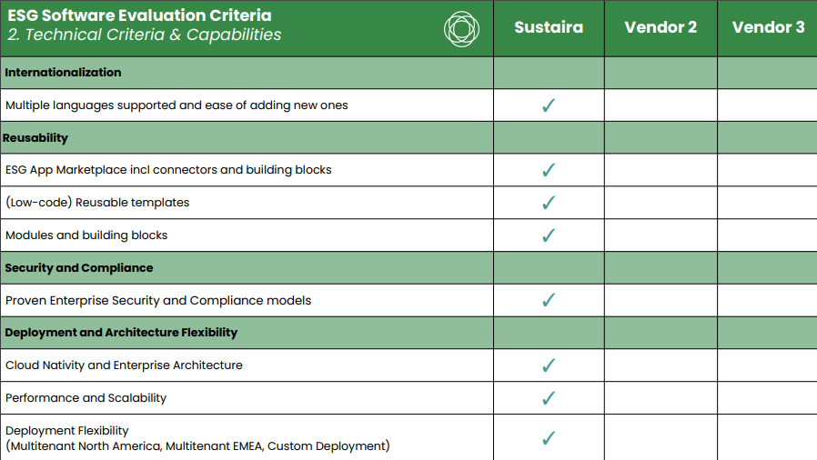 Sustaira’s newest ESG guide: Sustainability & ESG Software Evaluation Criteria — Sustaira