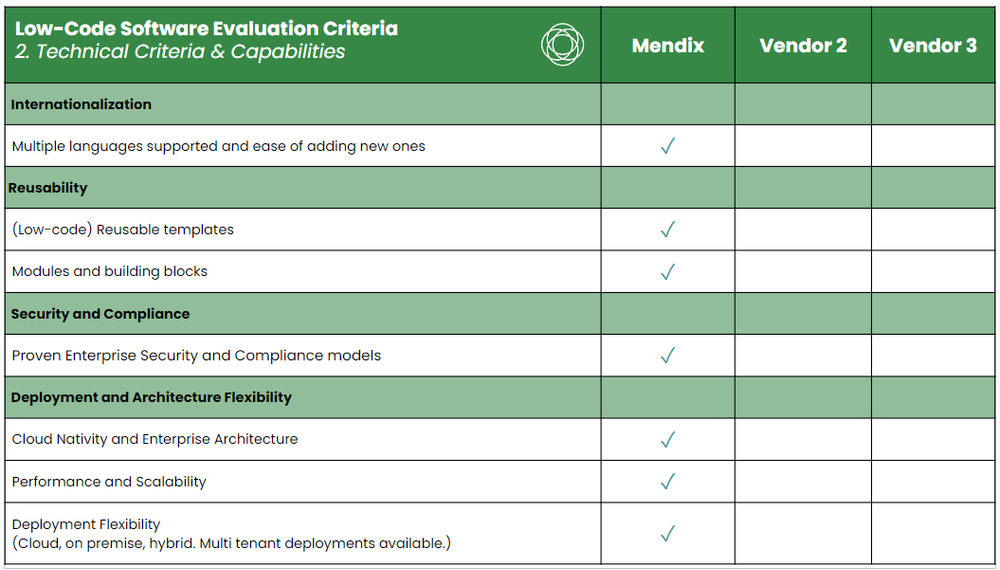 Low-Code Evaluation Criteria — Sustaira