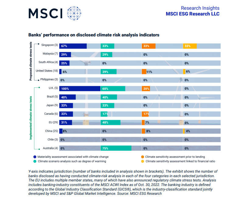Sustaira’s Top MSCI’s ESG and Climate Trends to Watch in 2023 — Sustaira