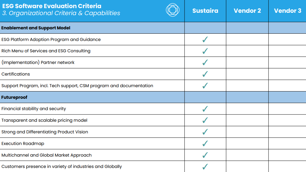 Evaluation Criteria Framework for ESG & Sustainability Software ...