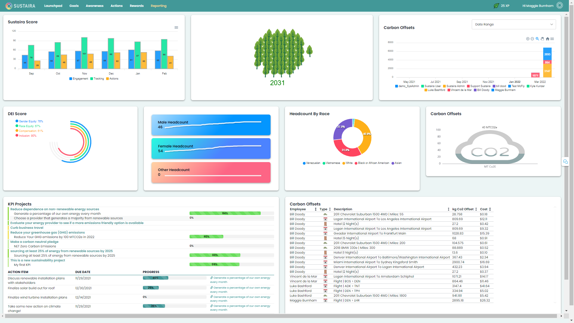 Sustainability and ESG Reporting and Dashboards — Sustaira