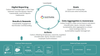 Sustaira, Sustainability and ESG software provider, announces expansion ...