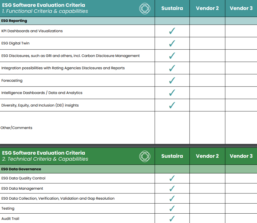 Sustaira’s newest ESG guide: Sustainability & ESG Software Evaluation ...
