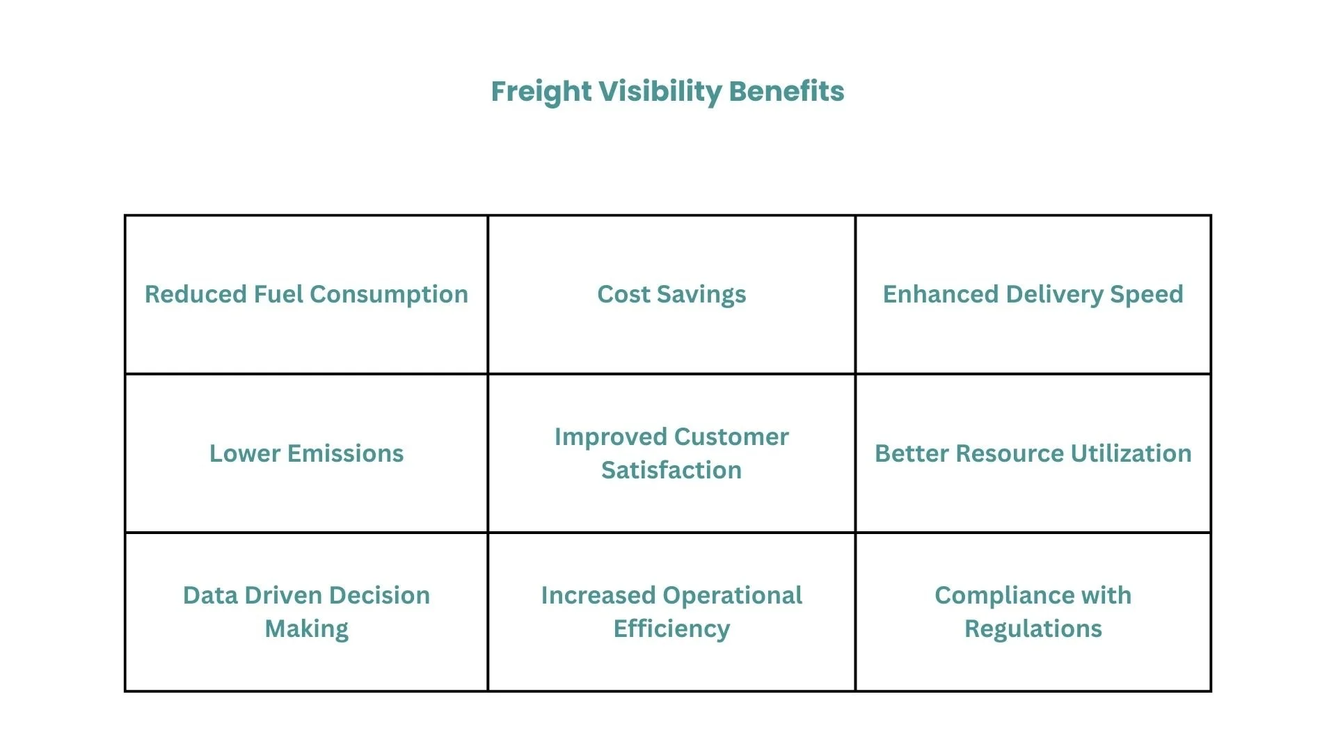 Carbon Accounting in the Logistics Industry — Sustaira