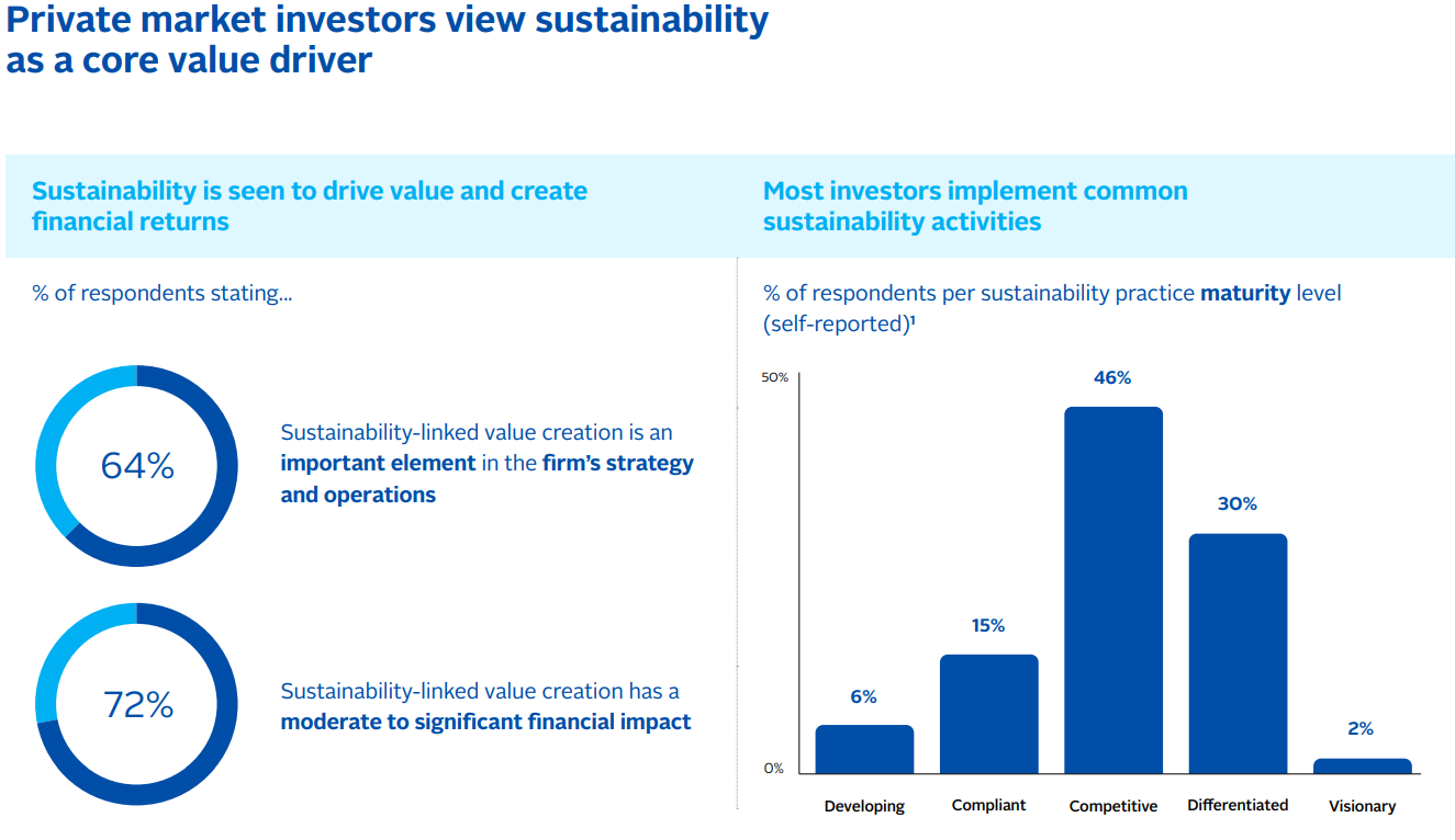 PRI Launches Framework to Turn Sustainability into Value — Sustaira