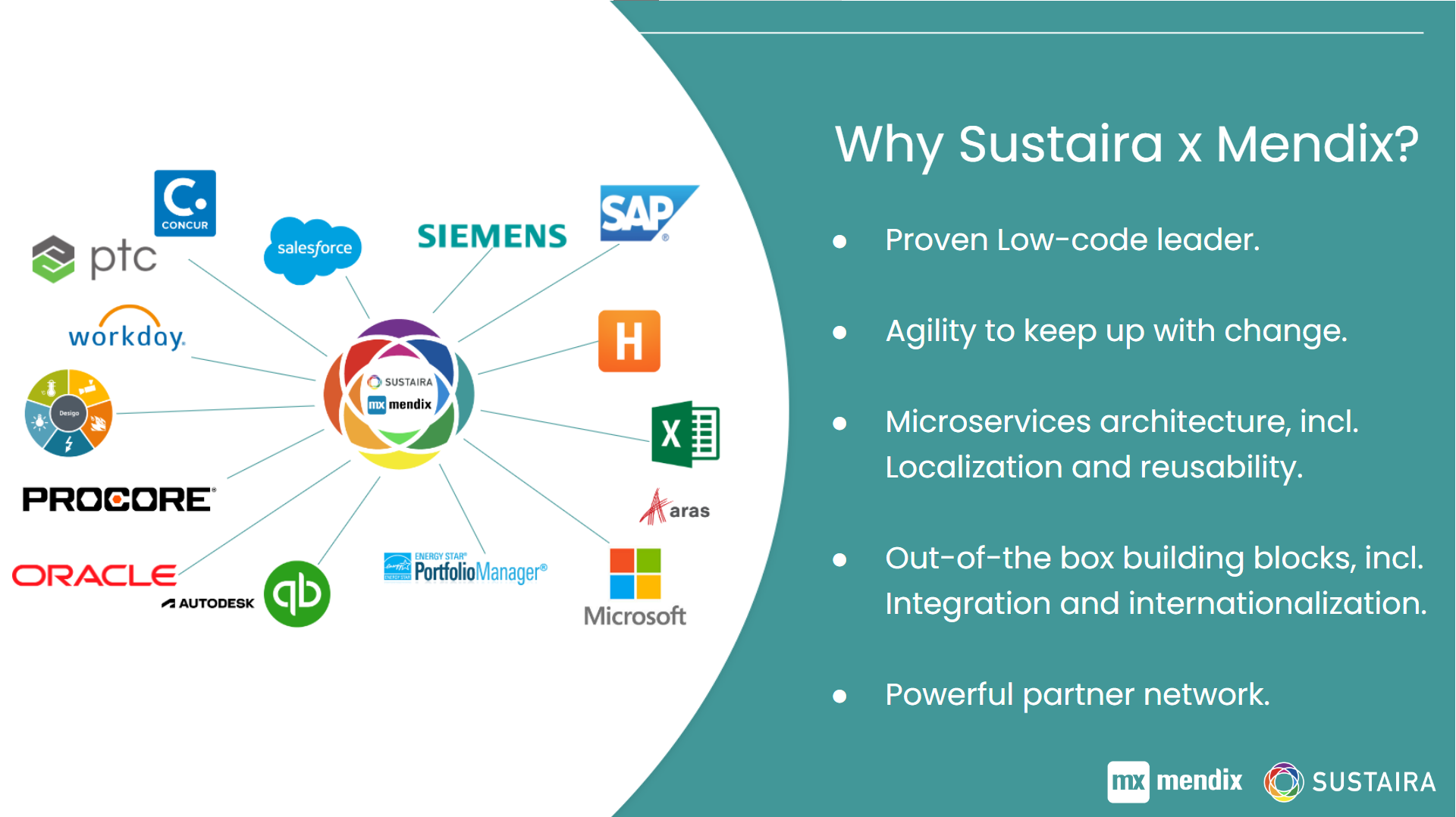 A Low-Code Building Block Approach for ESG & Sustainability Software ...