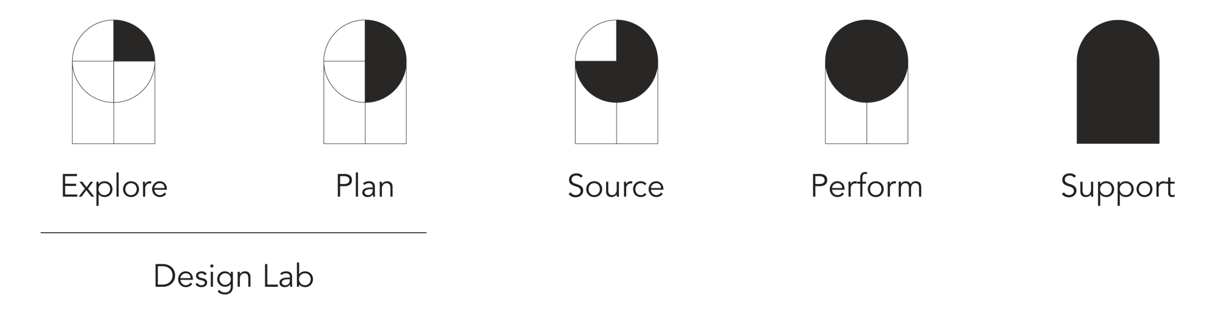 PMC Commercial Interiors