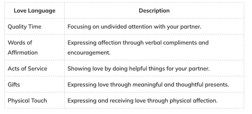 Understanding the 5 Neurodivergent Love Languages