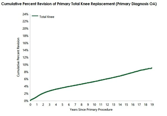 Total Knee Replacement Surgery, Knee Arthroplasty Melbourne
