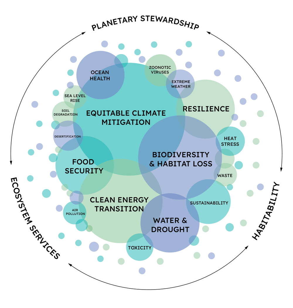 Earth Systems Predictability — Trillium Technologies