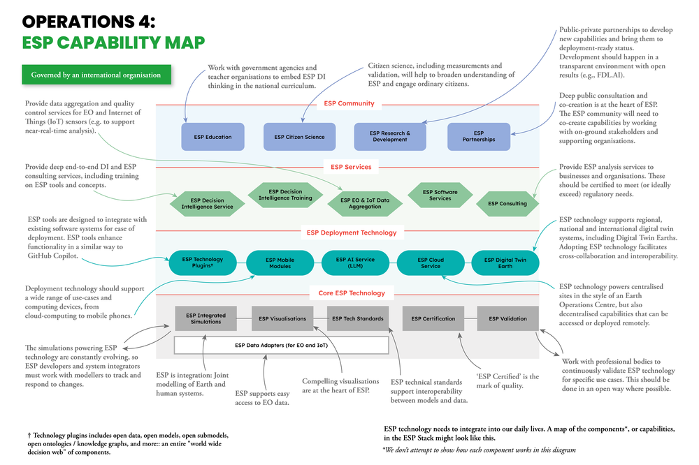 Earth Systems Predictability — Trillium Technologies