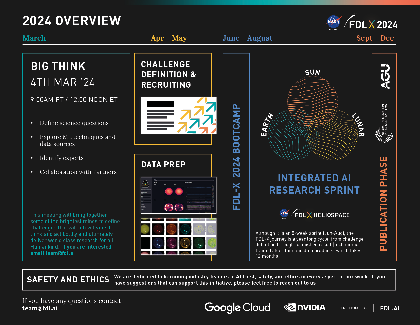 What's on — Trillium Technologies
