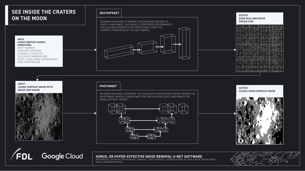 Google Next — Trillium Technologies