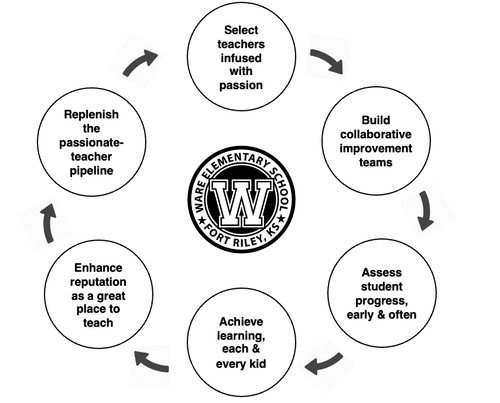 Why Every Entrepreneurial Business Needs a Flywheel — Navigate The Journey