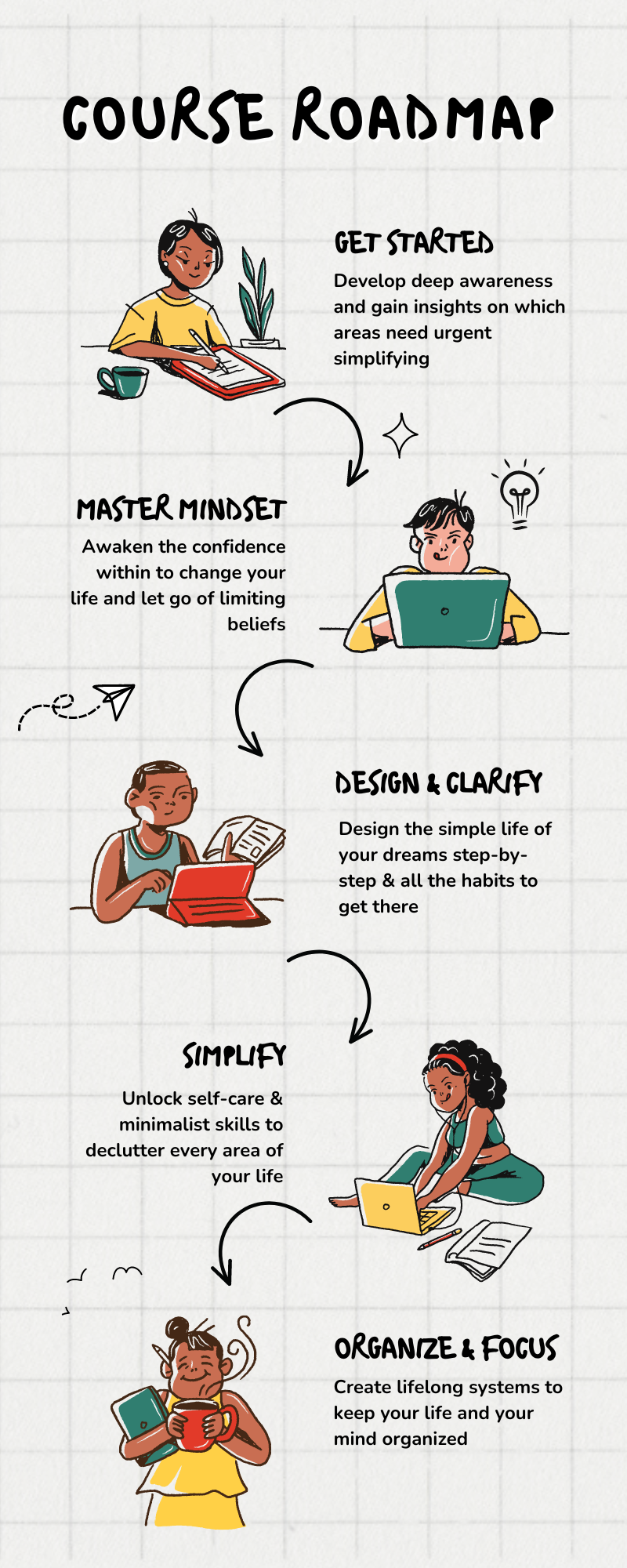 Course — Sunny Kind Journey