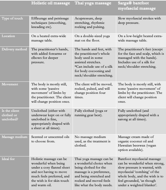 Short guide to Max's bodywork approaches — Integrated Somatics