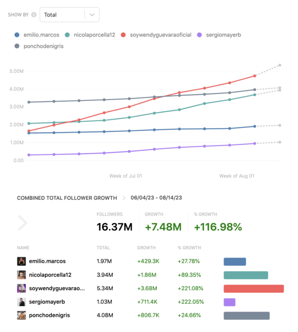 Resulta y resalta: la representación de Wendy Guevara — Altazor Intelligence