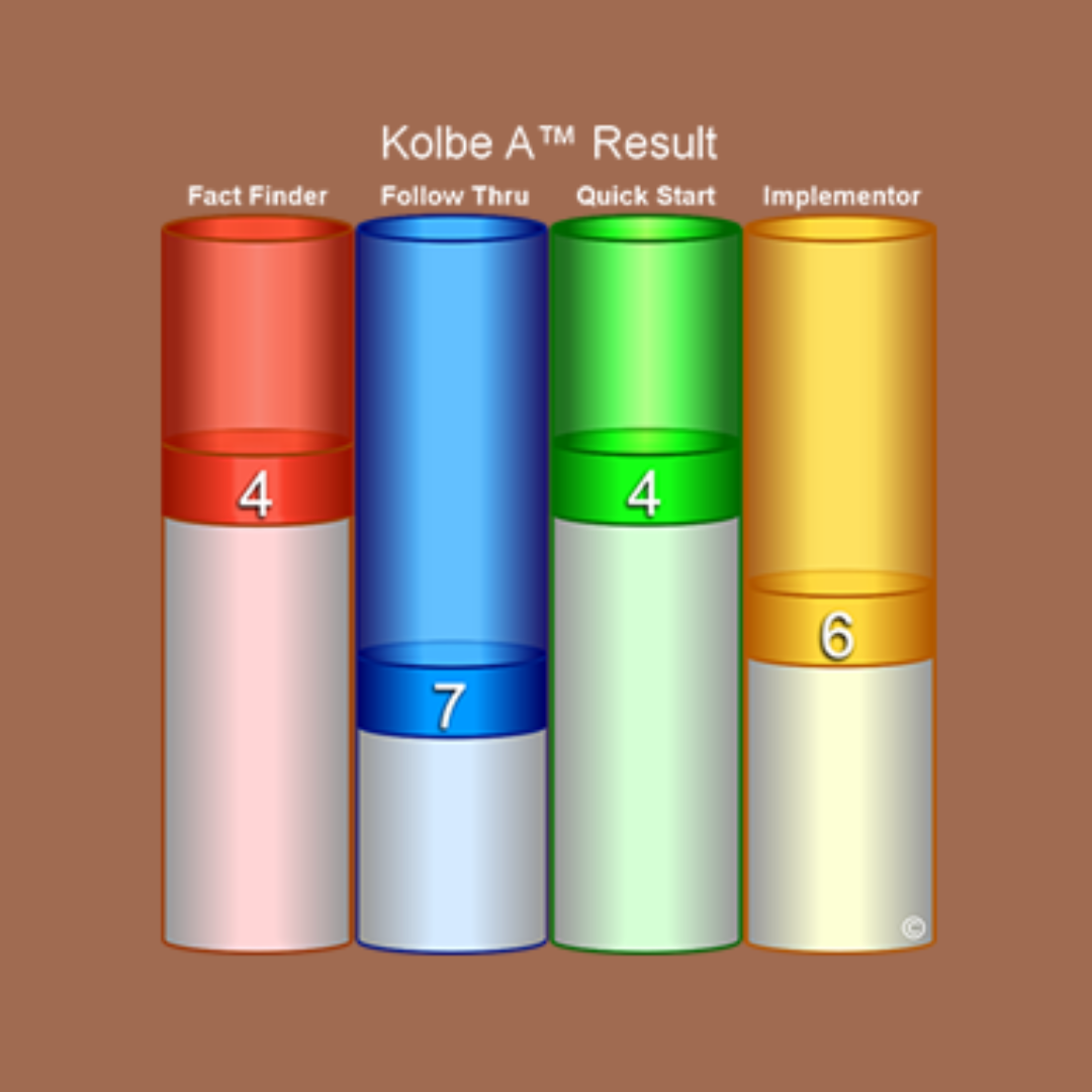 Maximizing Potential With The Kolbe A Index — Rooted in Radiance