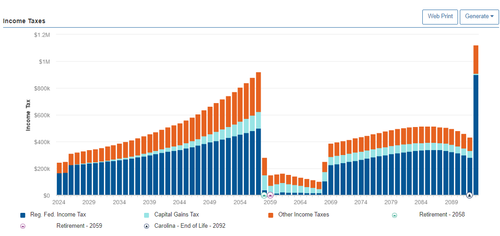 Using Roth Conversions to Reduce Lifetime Taxes Paid — Carter McClung ...