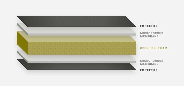 C-130 Aviation Insulation — Cocoon, Inc.