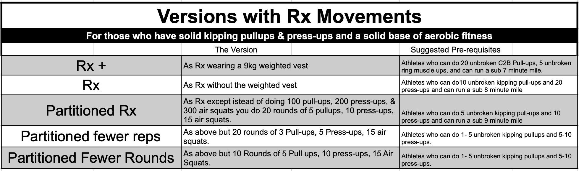 Murph Crossfit Workout Scaled | EOUA Blog