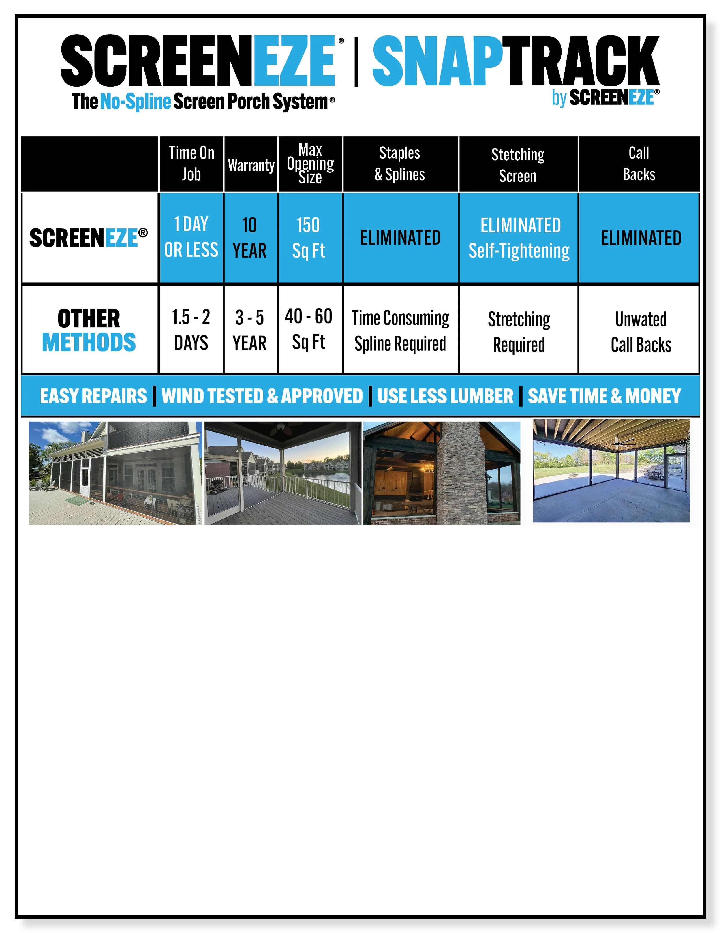 SCREENEZE | No-Spline Screen Porch Systems