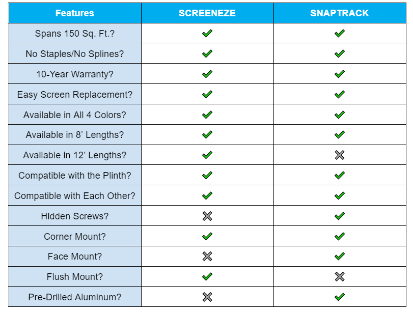 SCREENEZE | No-Spline Screen Porch Systems