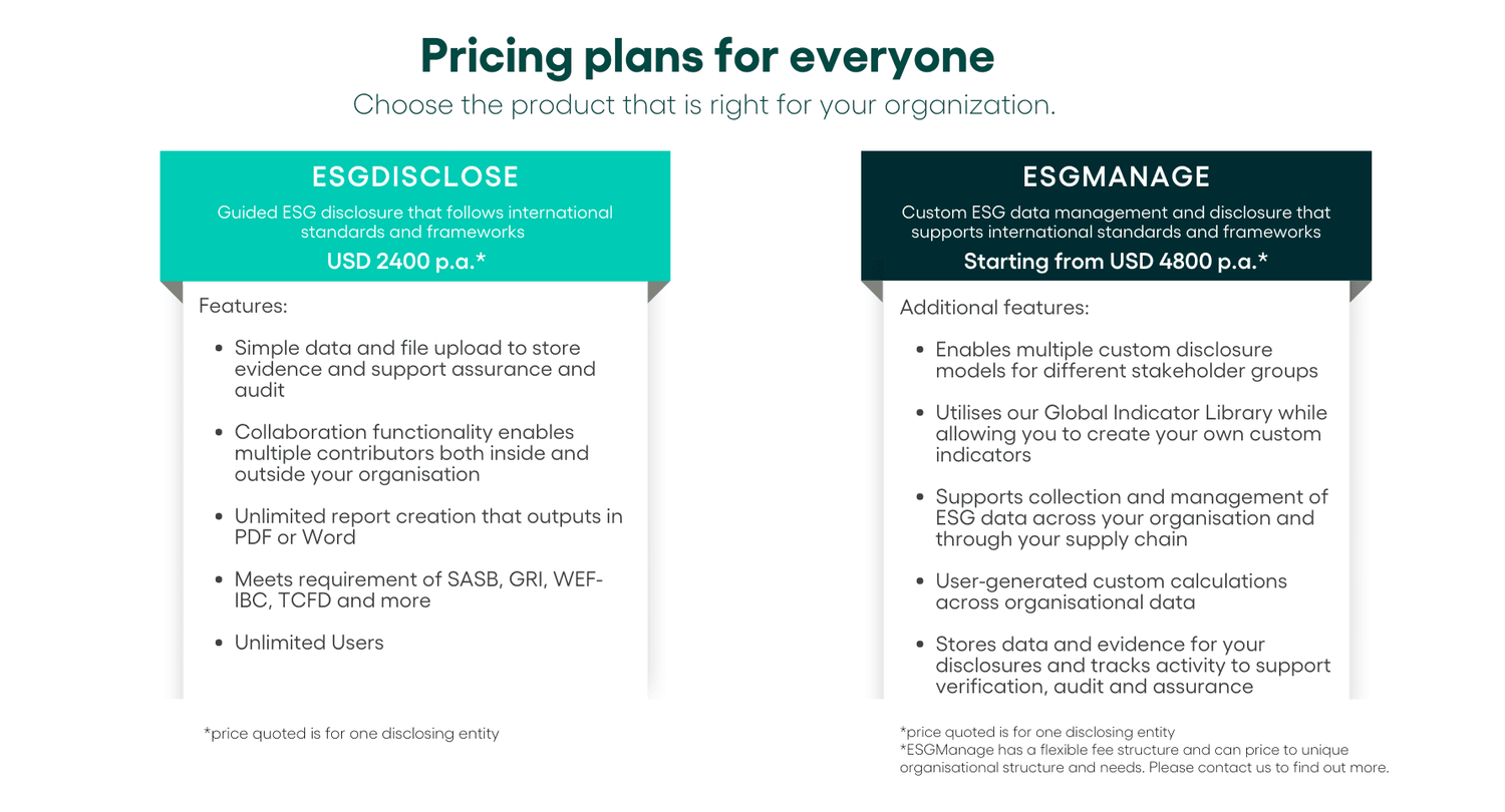Pricing — ESGTech