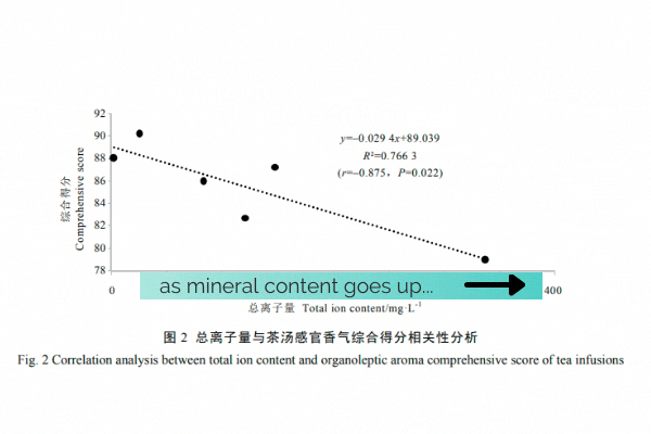How To Use Water To Influence Tea Flavor — Tea Curious
