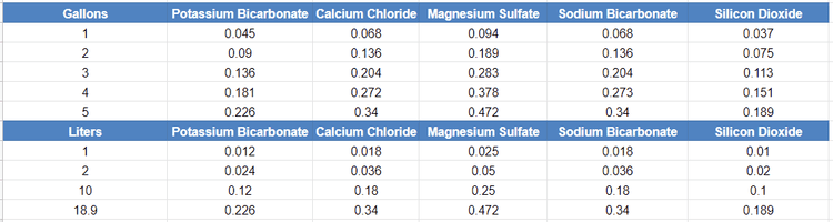 Water Recipe — Tea Curious